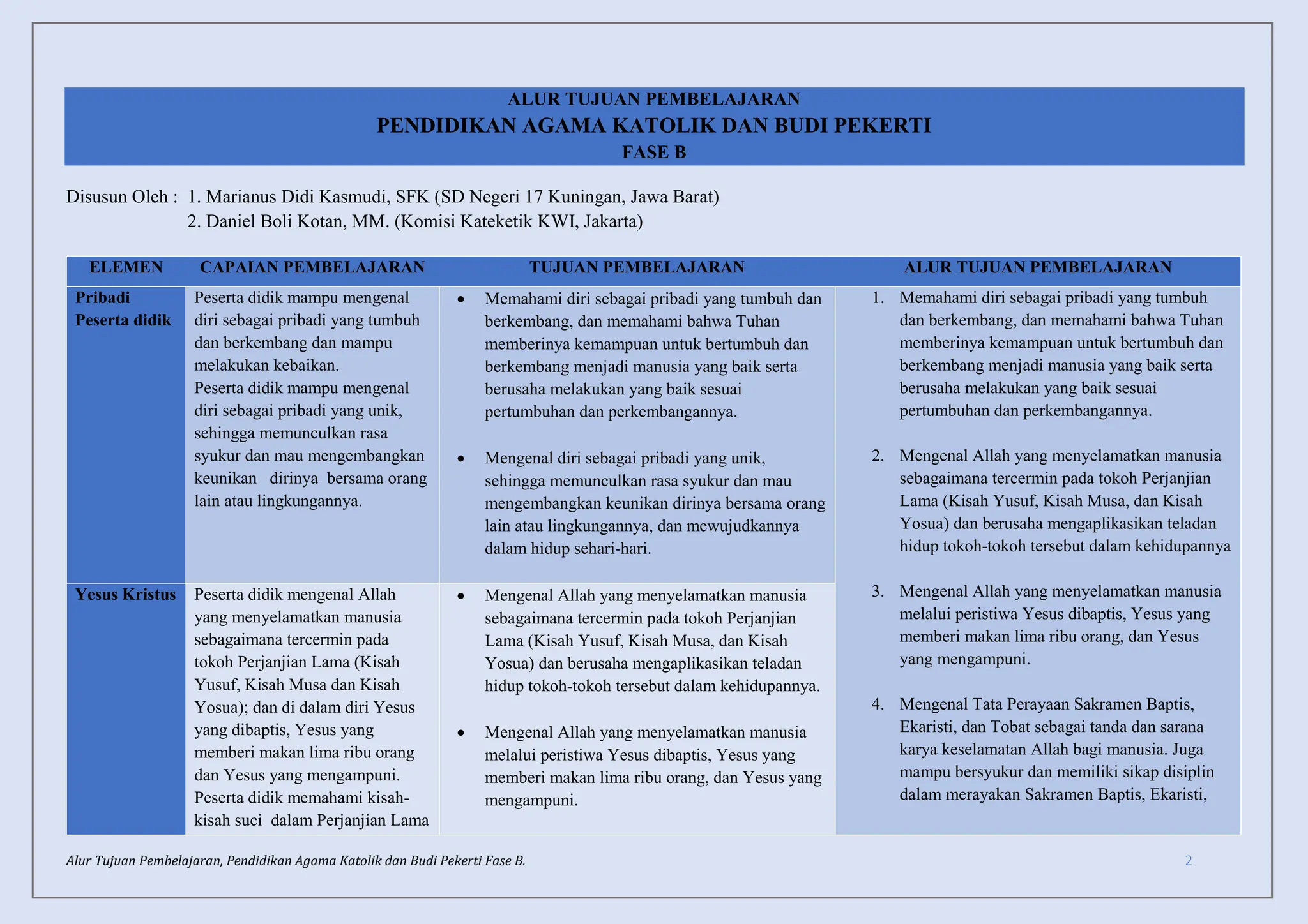 FINAL_ATP_Marianus Didi Kasmudi, SFK_Daniel Boli KotaN, MM_Pendidikan Agama Katolik_FaseB.pdf