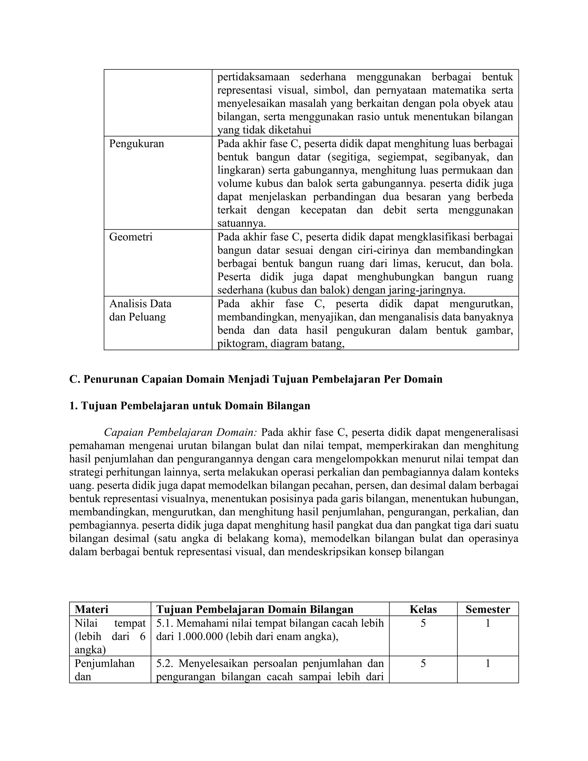 alur tujuan pembelajaran matematika sd fase c | PDF