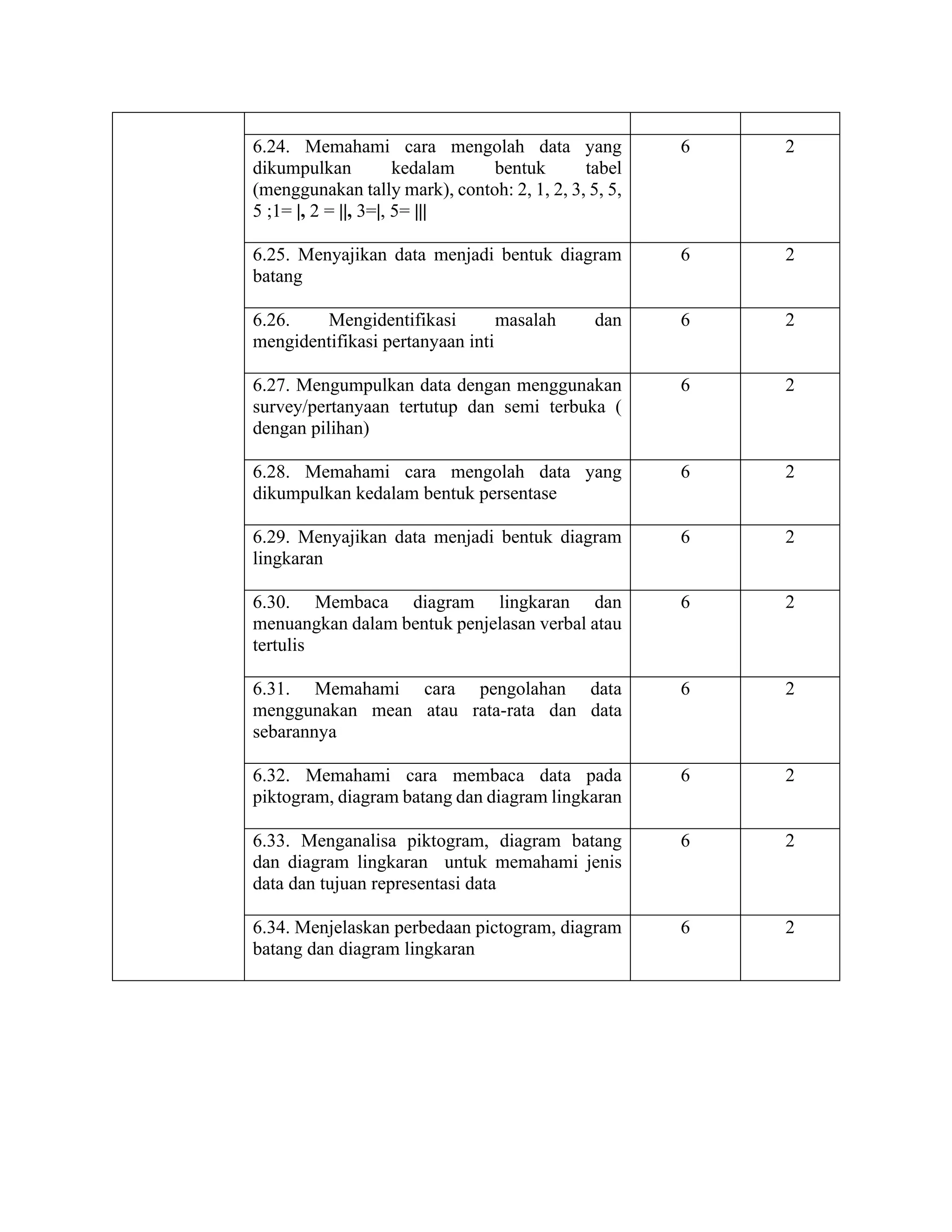alur tujuan pembelajaran matematika sd fase c | PDF
