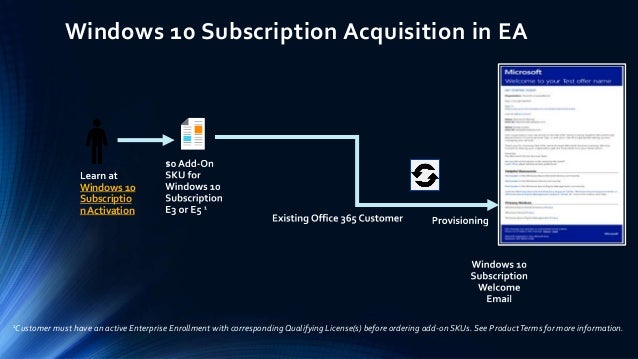 Windows 10 Autopilot #BITPro User Group Event