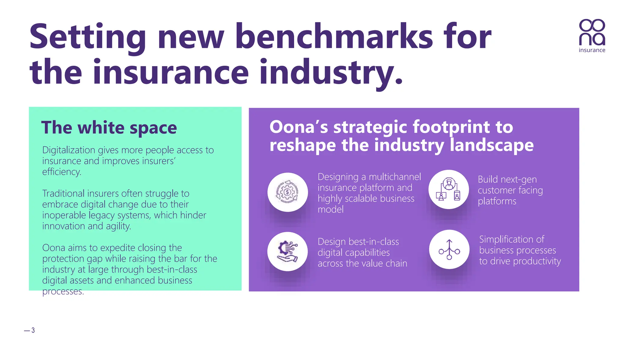 Oona Insurance - Insurer Innovation Award 2024 | PPTX