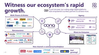 Oona Insurance - Insurer Innovation Award 2024 | PPT