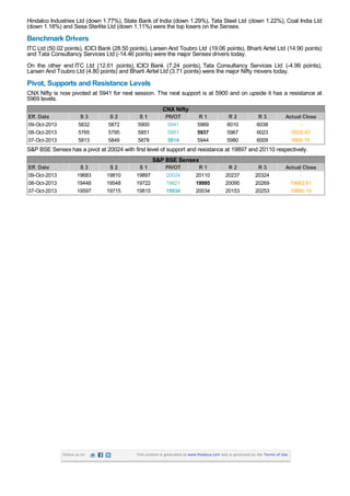 Finalaya daily wrap_08oct2013 | PDF