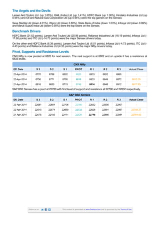 Finalaya daily wrap_22apr2014 | PDF