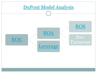 Report to Shareholders | PPTX