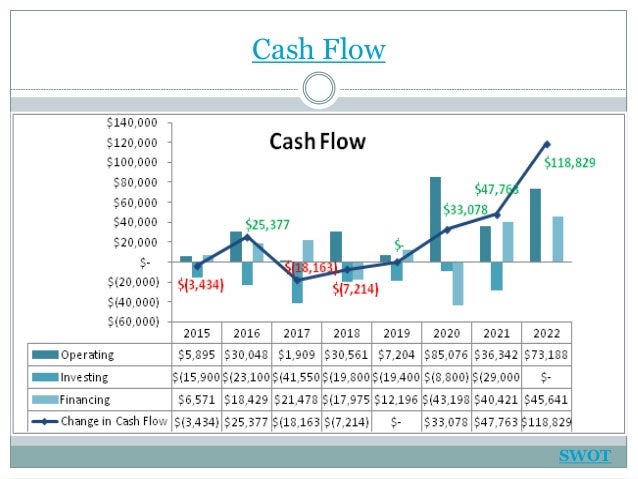 Report to Shareholders