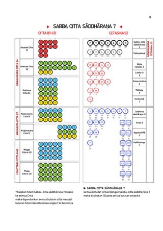 bab 2 cetasika | PDF