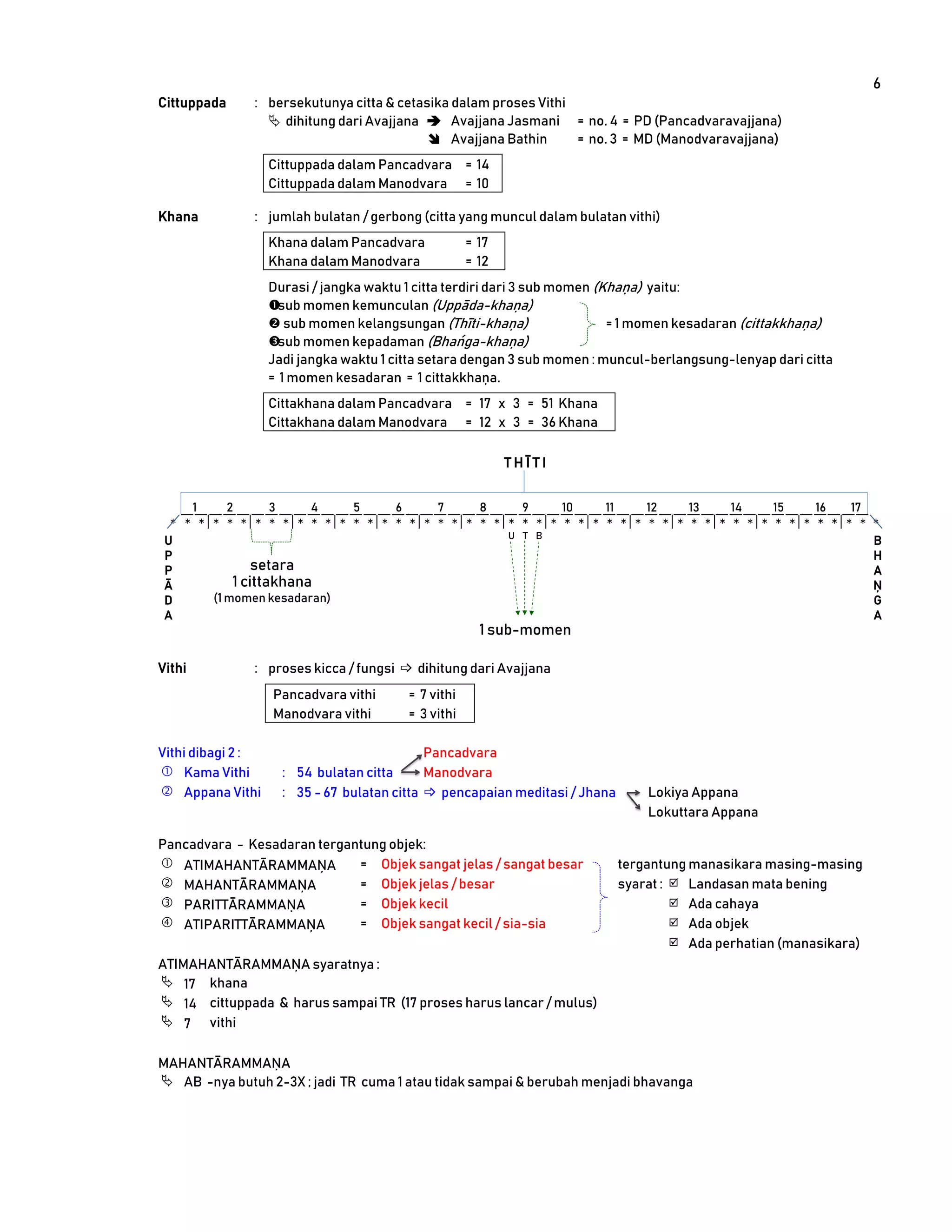 Abhidhammatasangaha Bab 4 Citta Vithi | PDF