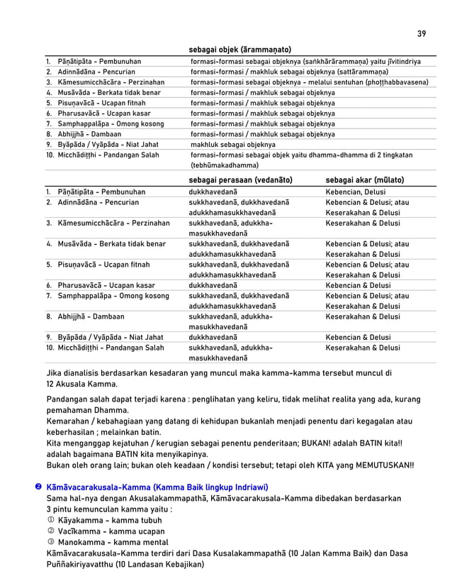 bab 5 vithi mutta | PDF