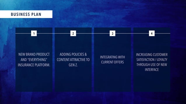 Progressive's Backup | PPT