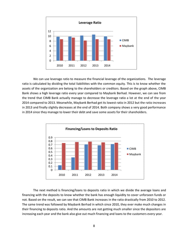 Financial Analysis On Maybank And Cimb Bank Management Pdf
