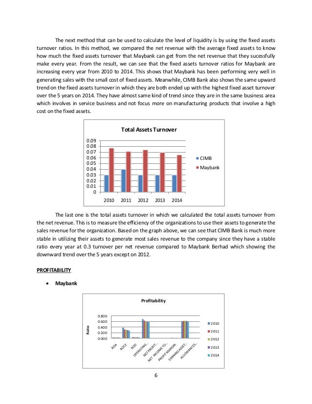 Financial Analysis On Maybank And Cimb Bank Management