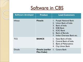 Final Banking Systems.pdf