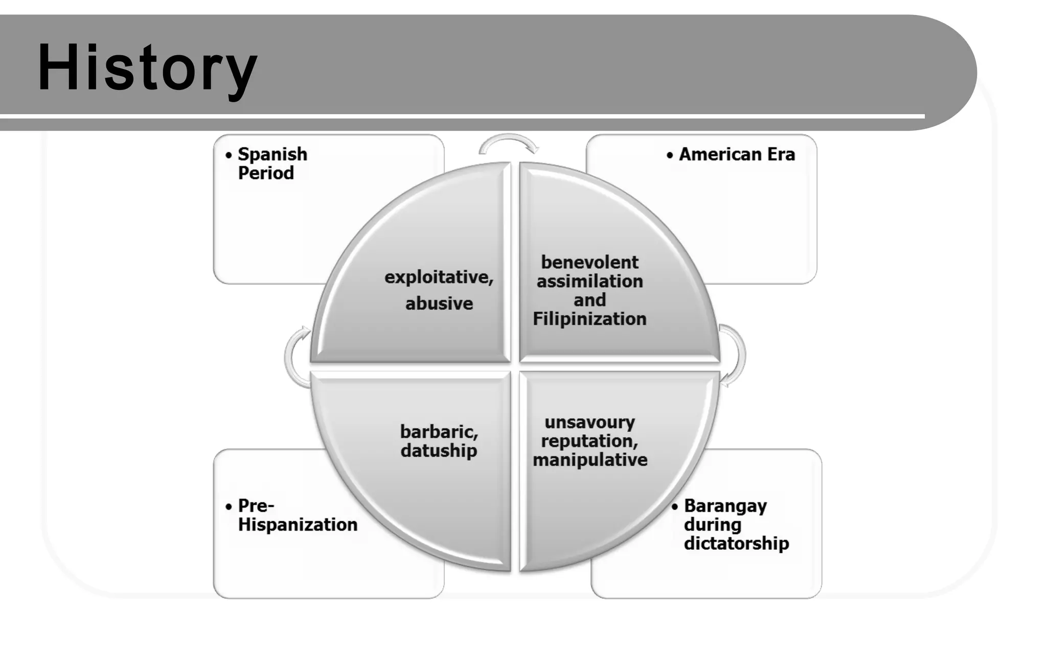 Barangay & SK Governance | PPT