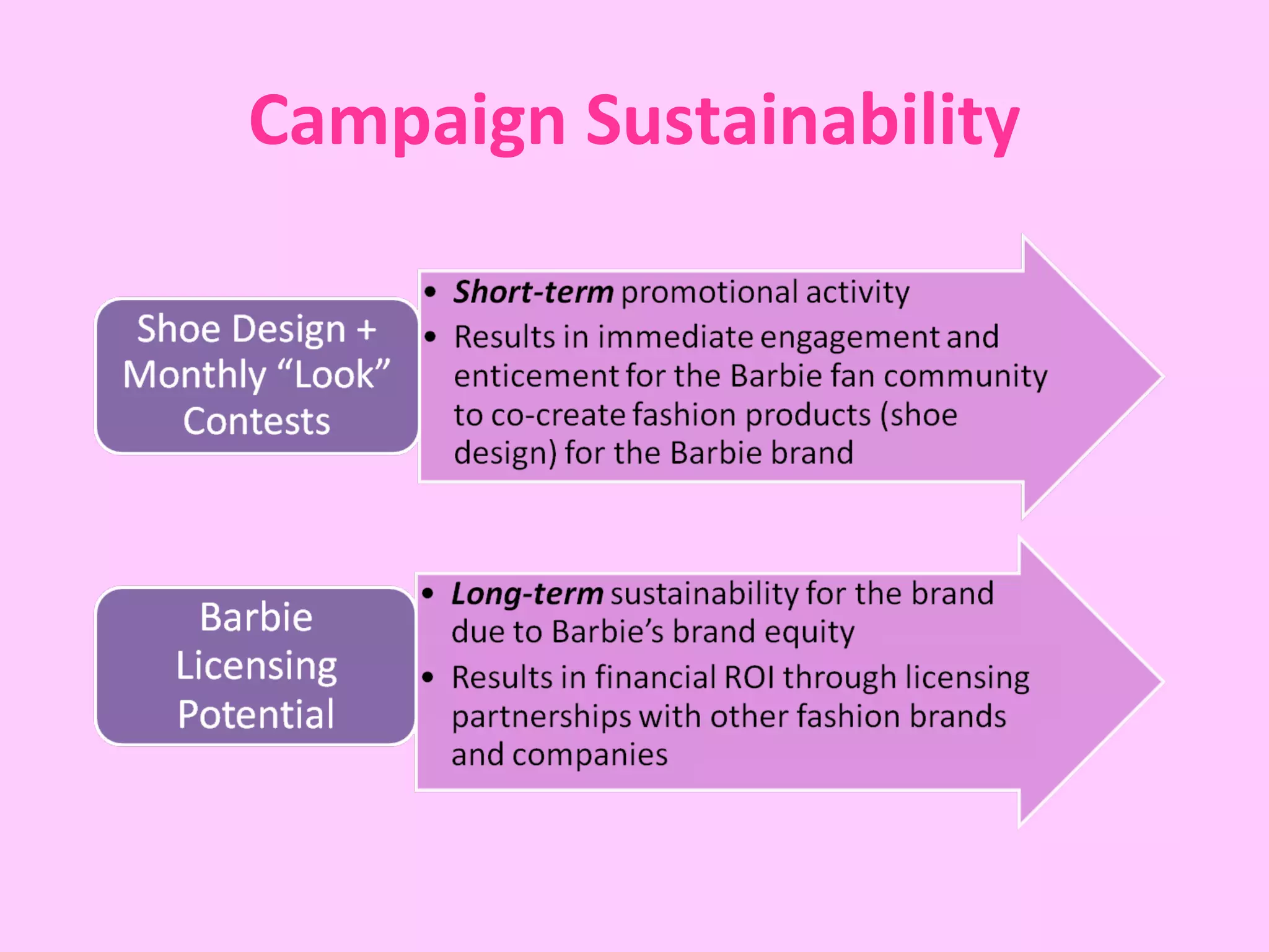 Barbie Social Media Campaign: Doll Yourself Up | PPT