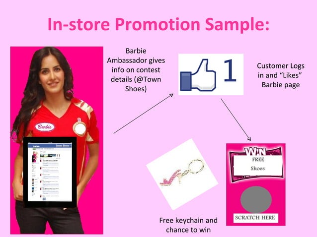 Barbie Social Media Campaign: Doll Yourself Up | PPT