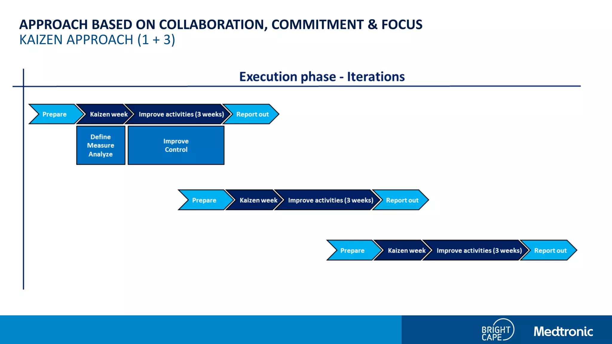 A Value-driven Approach Based on Partnership and Collaboration | PPT