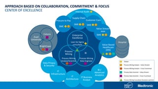 A Value-driven Approach Based on Partnership and Collaboration | PDF