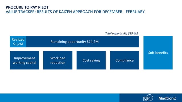 A Value-driven Approach Based on Partnership and Collaboration | PPT