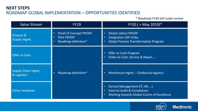 A Value-driven Approach Based on Partnership and Collaboration | PPT