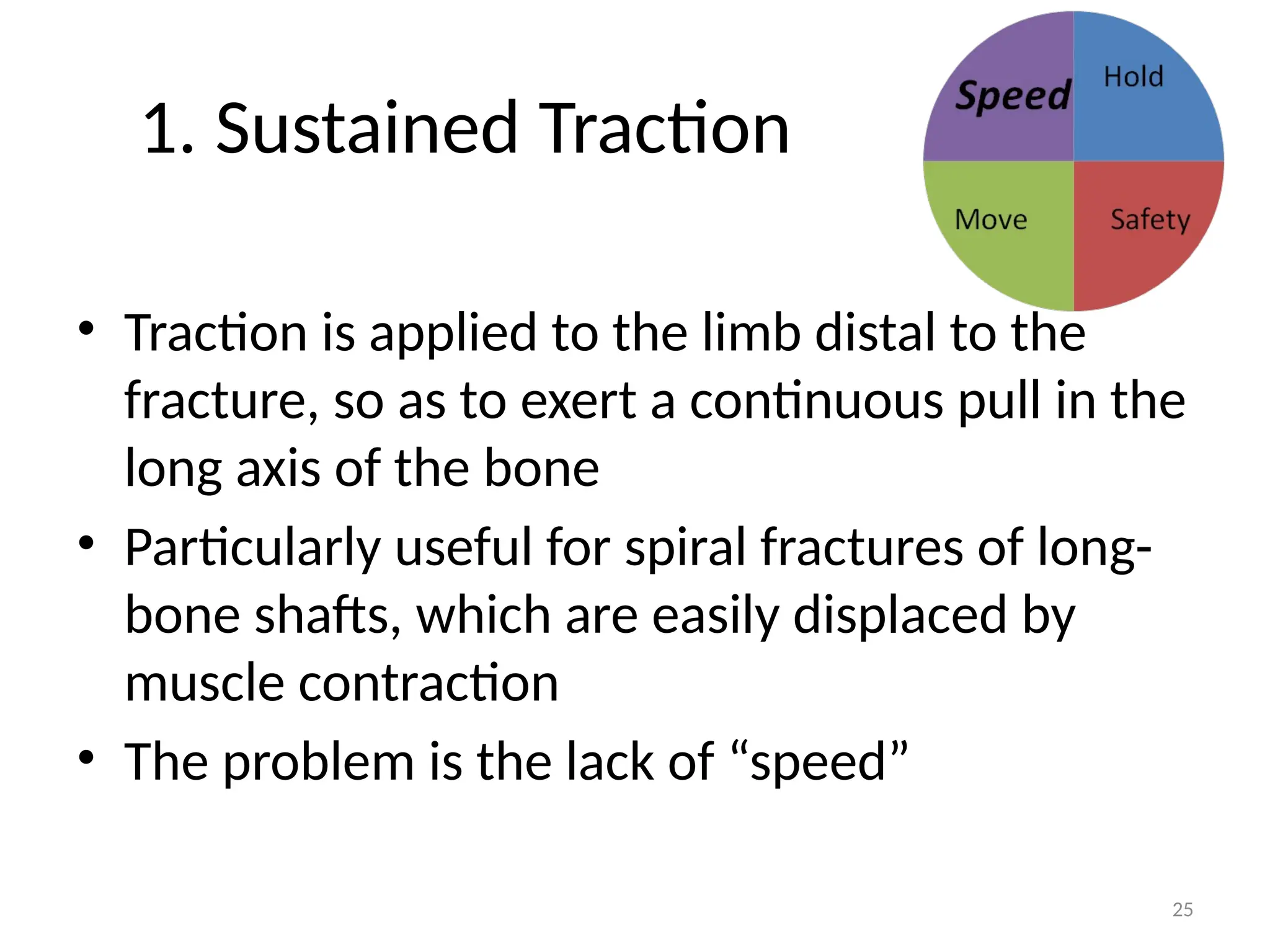 final Basic principles and management of Fractures and Dislocations.pptx