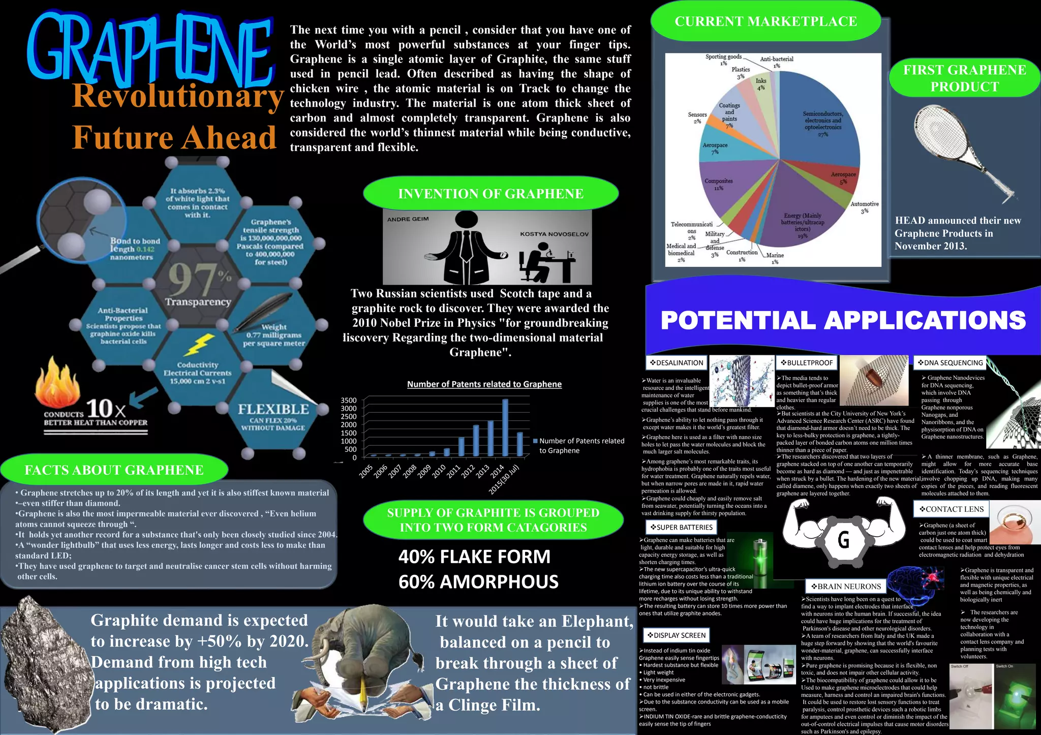 Graphene Poster | PPTX