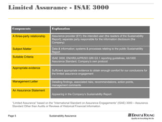 Sustainabilty Reporting Assurance | PPT