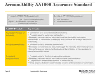 Sustainabilty Reporting Assurance | PPT