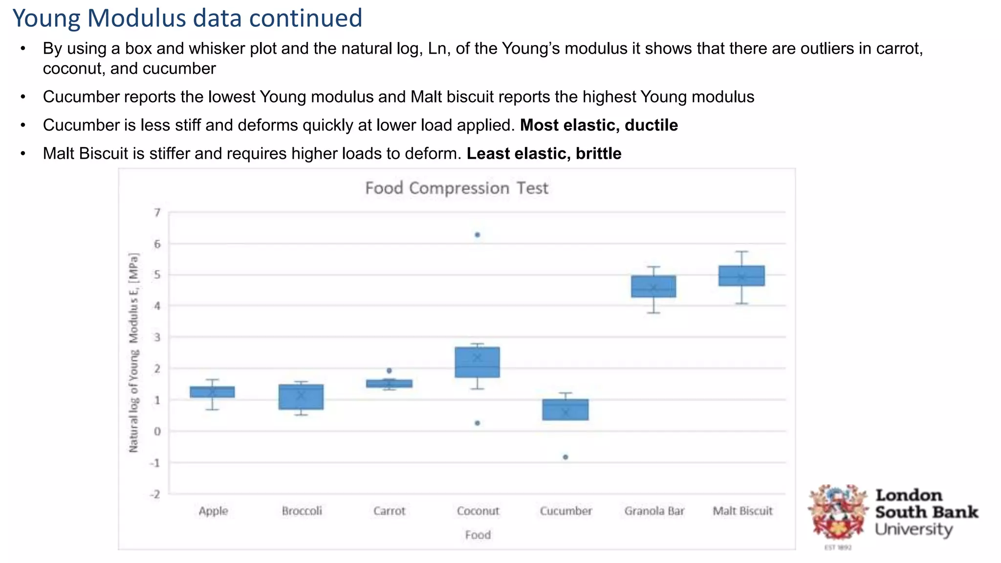 Final Beng Project 2022.pptx
