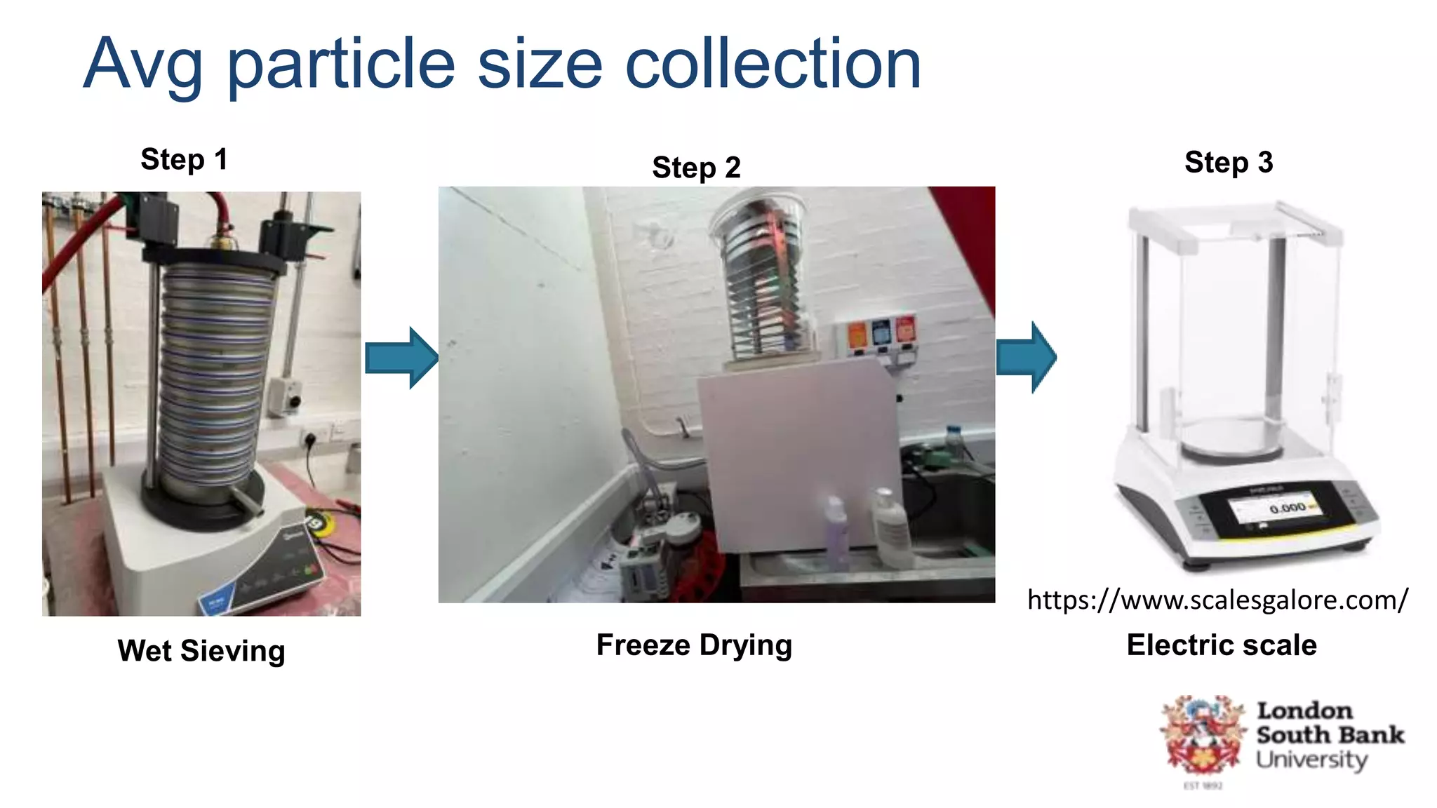 Final Beng Project 2022.pptx