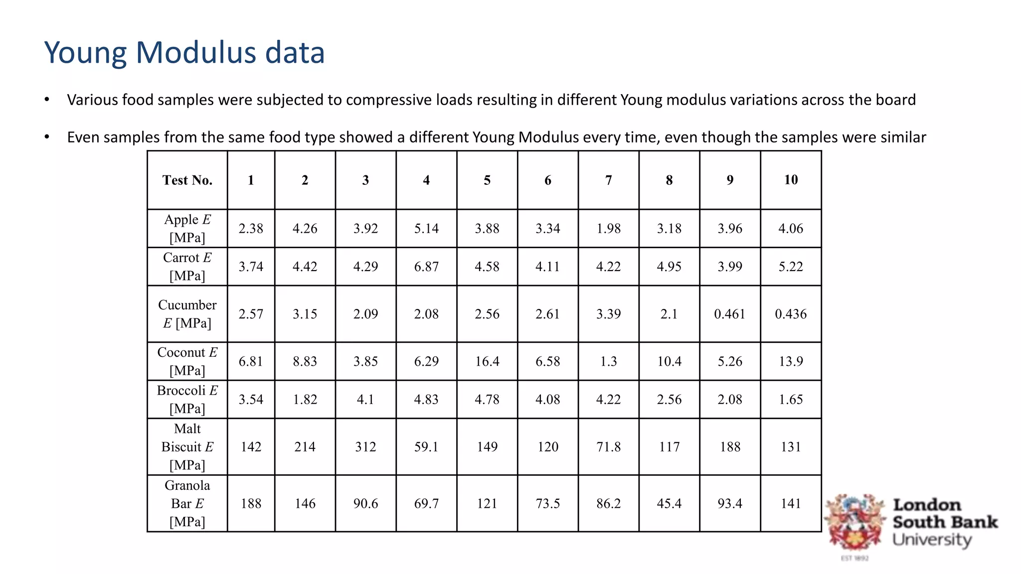 Final Beng Project 2022.pptx