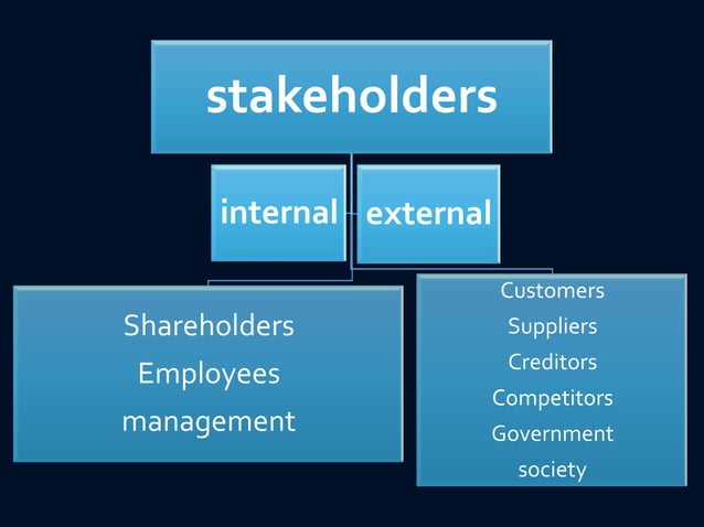 stakeholder theory. | PPTX | Business | Business and Finance