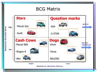 MARUTI UDYOG LTD | PPT