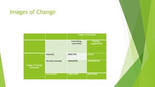 images of change pp | PPTX