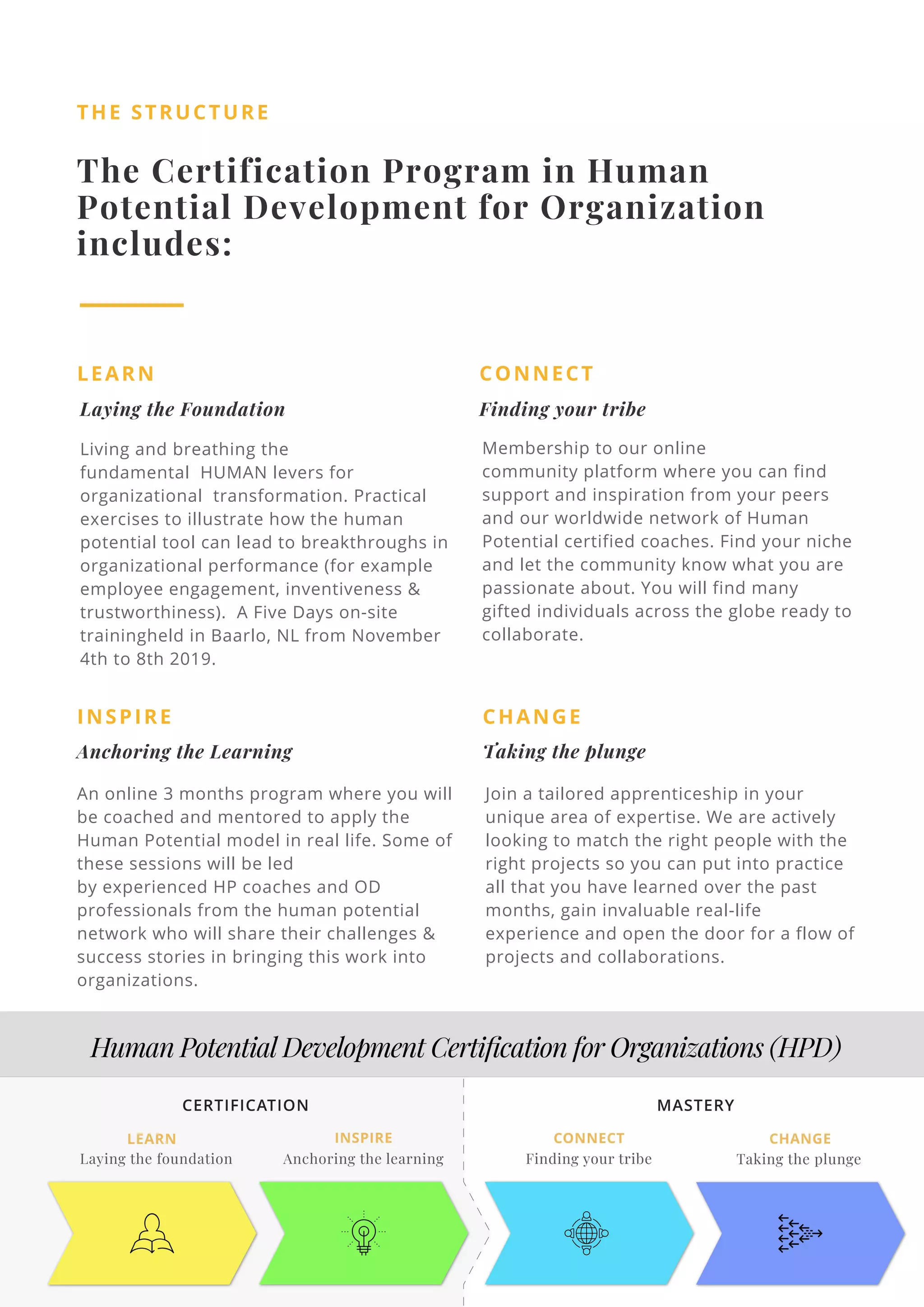 March 2020 Organizational HP Training | PDF