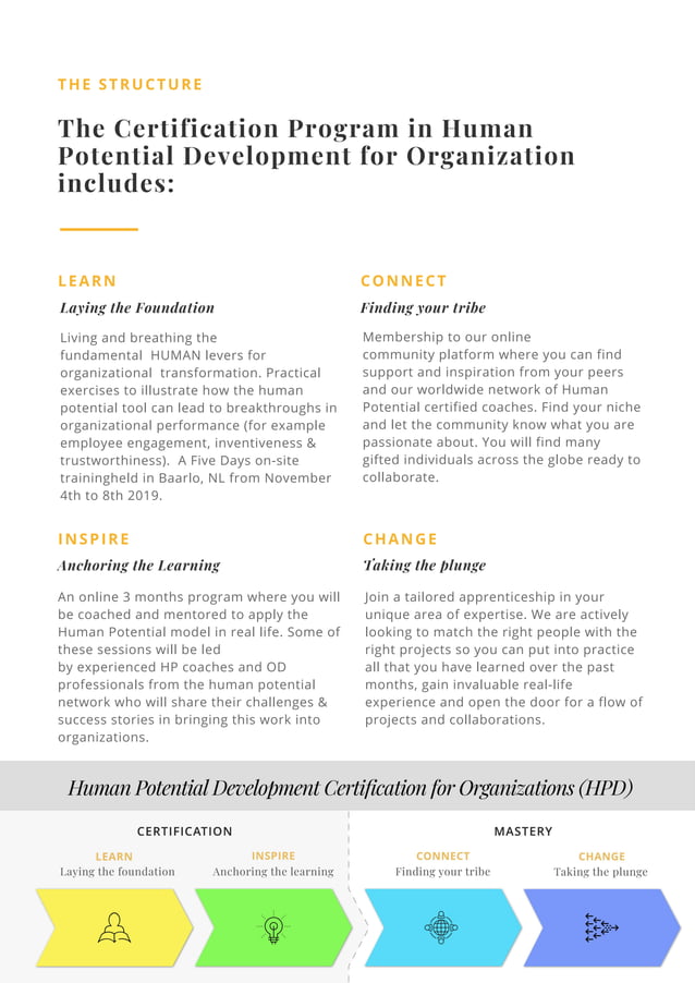 March 2020 Organizational HP Training | PDF
