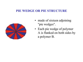 Final bicomponet fibers | PPT | Chemistry | Science