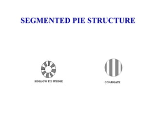 Final bicomponet fibers | PPT | Chemistry | Science