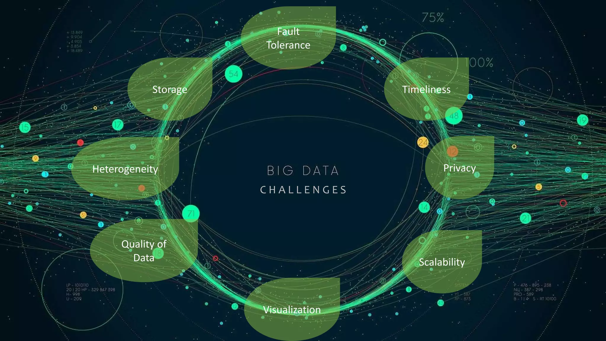Big Data Challenges and solutions.pptx