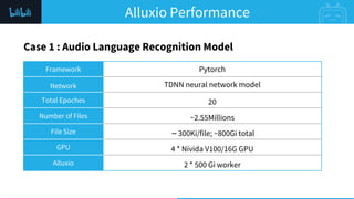 Building an Efficient AI Training Platform at bilibili with Alluxio | PPT