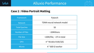Building an Efficient AI Training Platform at bilibili with Alluxio | PPT