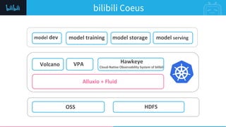 Building an Efficient AI Training Platform at bilibili with Alluxio | PDF