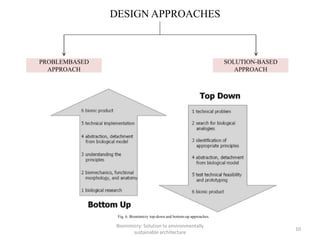 Biomimicry in Architecture: Integrating Biomimicry in Architecture for ...