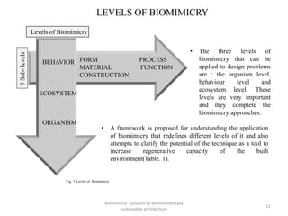 Biomimicry in Architecture: Integrating Biomimicry in Architecture for ...
