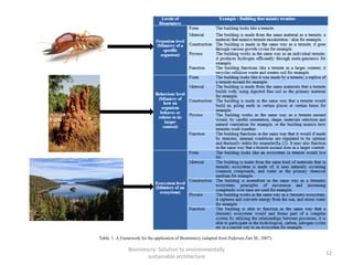 Biomimicry in Architecture: Integrating Biomimicry in Architecture for ...