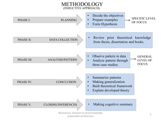 Biomimicry in Architecture: Integrating Biomimicry in Architecture for Sustainable Design | PDF ...