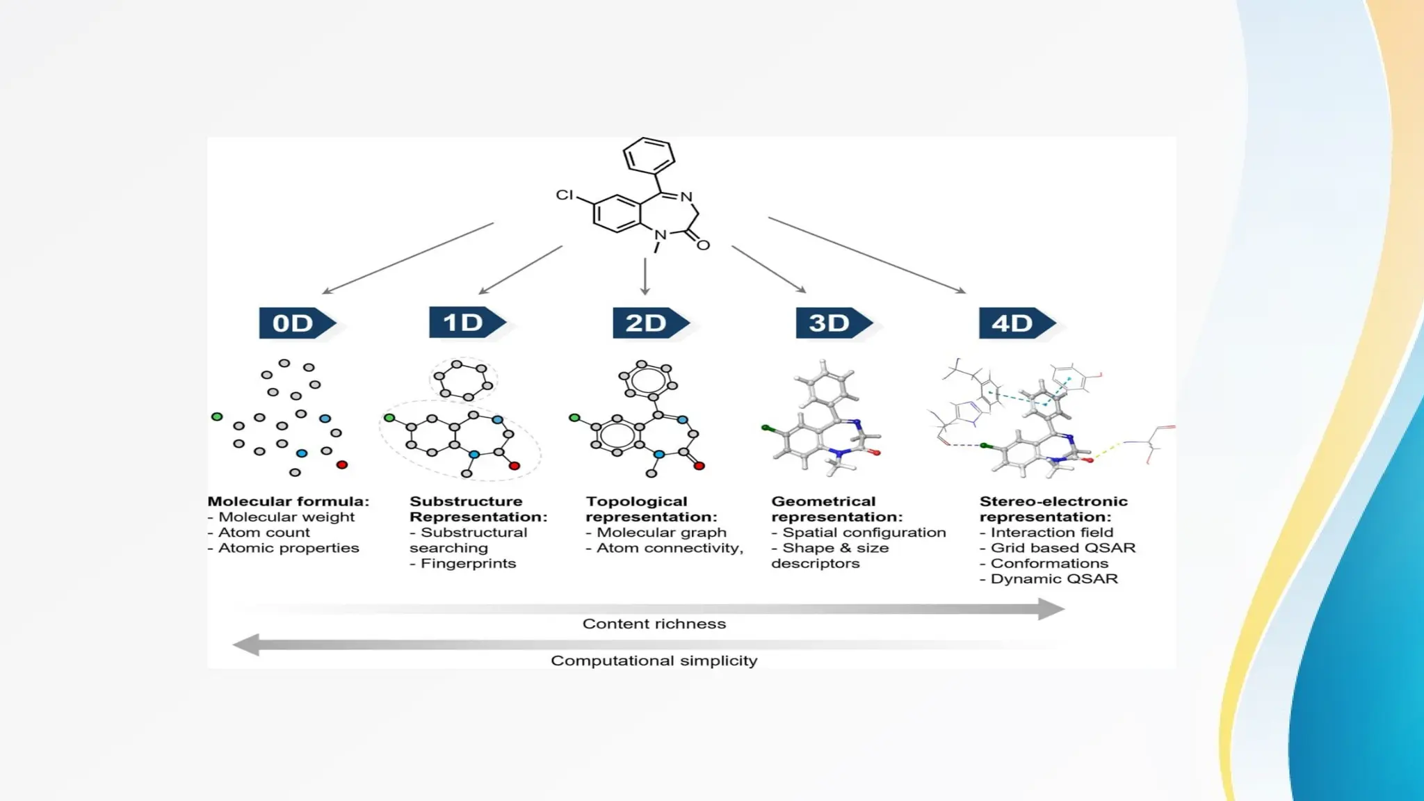 Quantitative Structure Activity Relationship | PPTX
