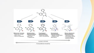 Quantitative Structure Activity Relationship | PPT