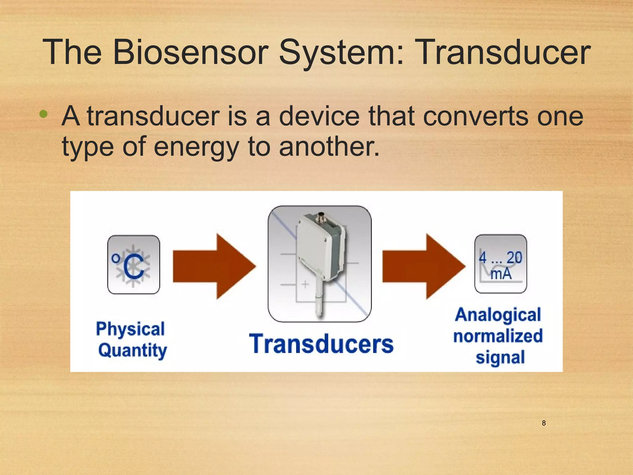 THE USE OF BIOSENSORS IN FOOD INDUSTRY | PPT