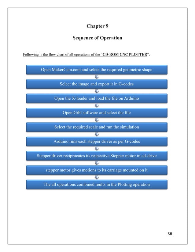 CNC Plotter Black Book | PDF